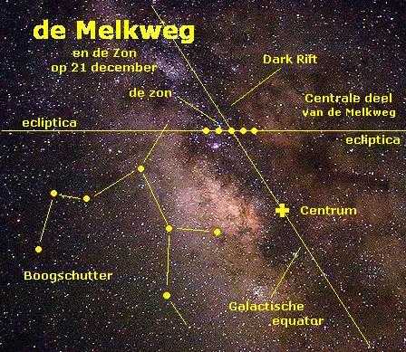 NEW AGE 2012 - de Maya kalender, galactic alignment in 2012, Dark Rift